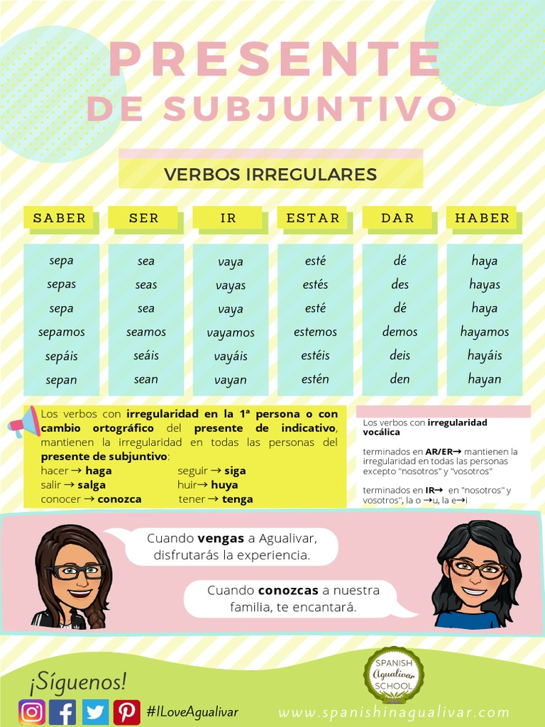 Verbos Presente Subjuntivo Irregulares | PDF