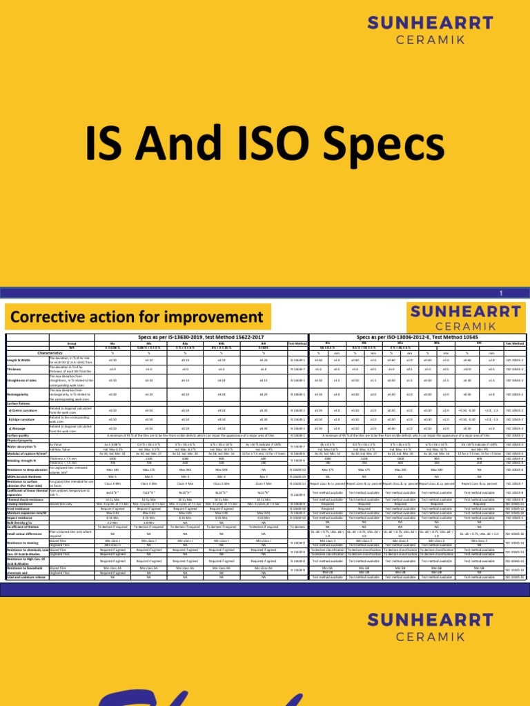 IS & ISO Tech Parameters | PDF | Physical Sciences | Building Engineering
