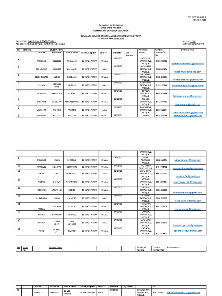 LIST OF GRADUATES FOR SERIAL NUMBERS APPLICATION - Docx 2019 2020docx ...