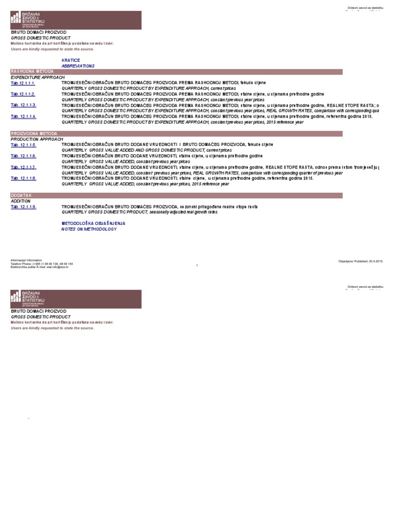 Msi Bruto Domaci Proizvod | PDF