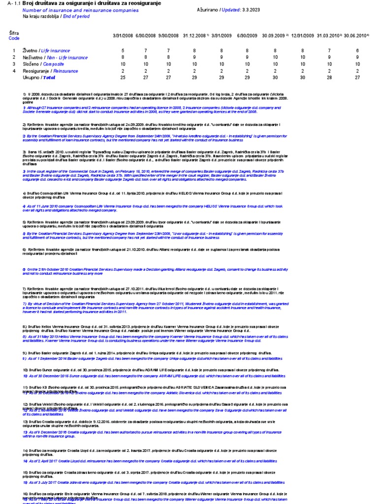 A-01 Broj Drustava | PDF