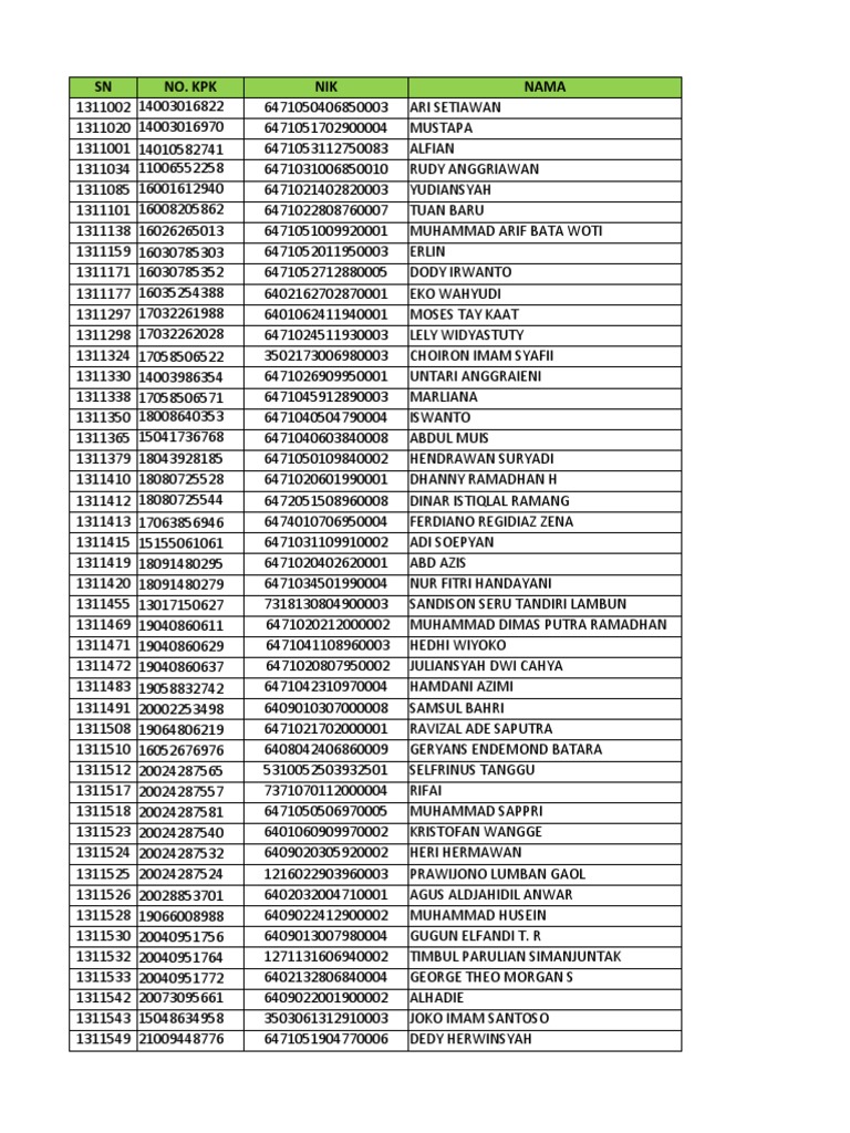 SN No. KPK NIK Nama | PDF