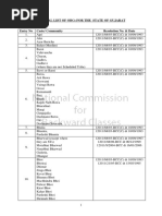 All India General Caste List by | PDF | Social Science