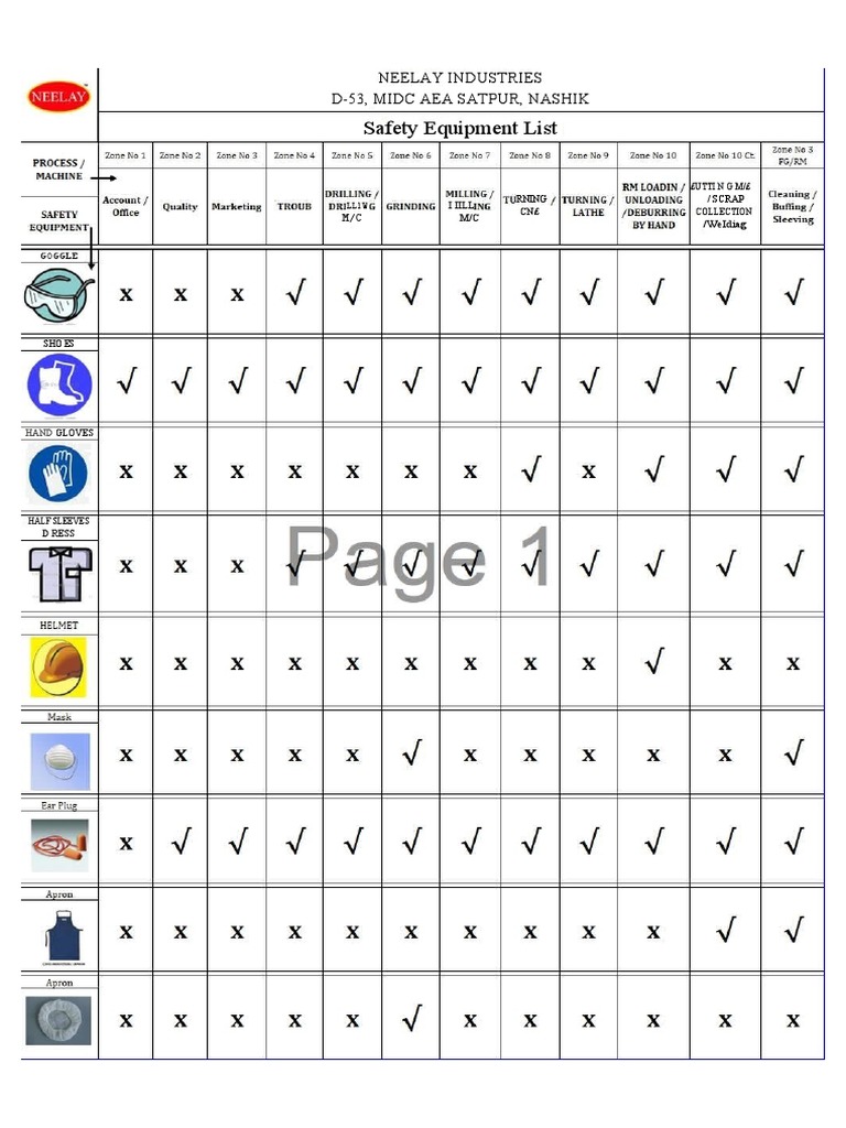Safety Equipment List: Neelay Industries D-53, Midc Aea Satpur, Nashik ...