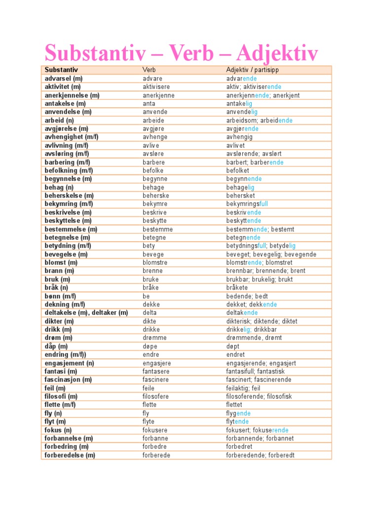 258346543-Substantiv-Verb-Adjektiv 2 | PDF