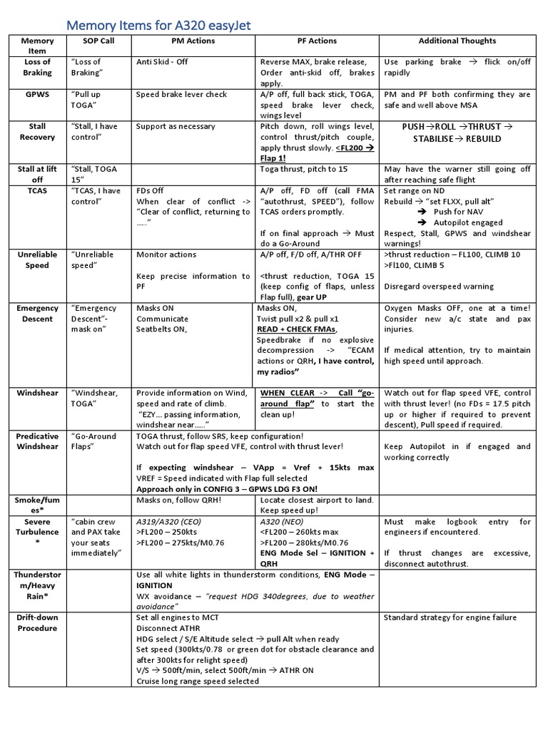 Memory Items For A320 Easyjet | PDF | Transport Safety | Transport