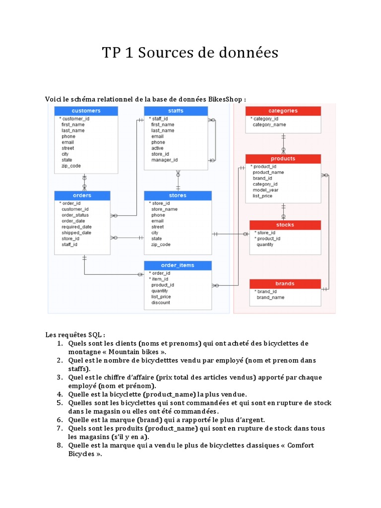 TP1 Sources | PDF | Évolution de carrière | Affaires