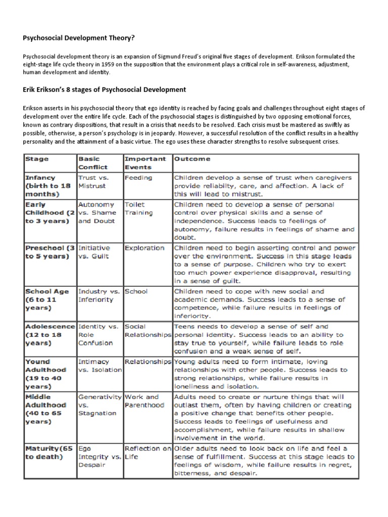 Psychosocial Development Theory | PDF | Identity (Social Science ...