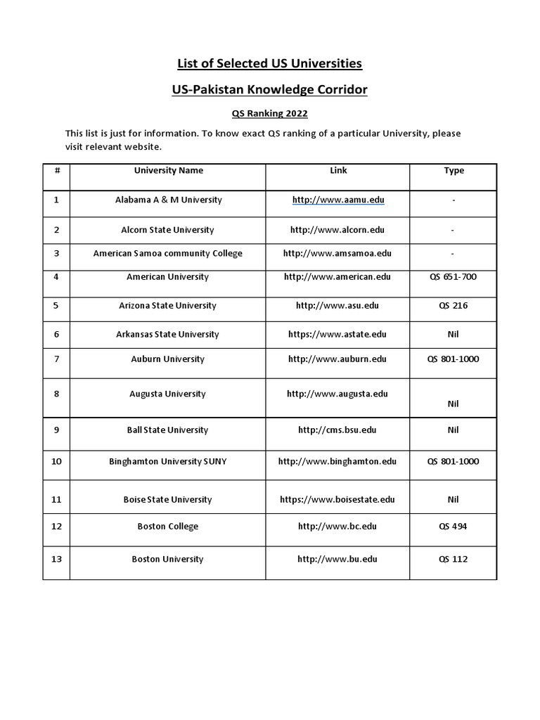US Universities QS Rankings 2022 List | PDF | Nevada | Universities And ...