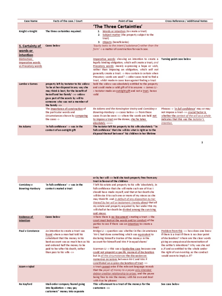 The Three Certainties': 1. Certainty of Words or Intention | PDF ...