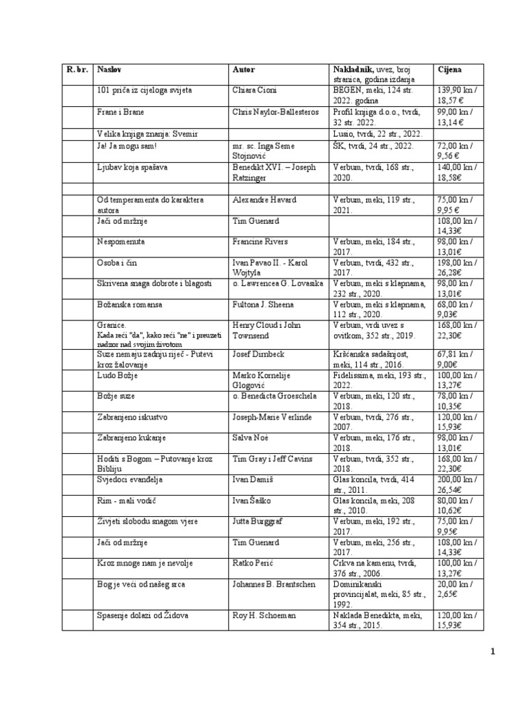 Knjige - Novi Popis | PDF