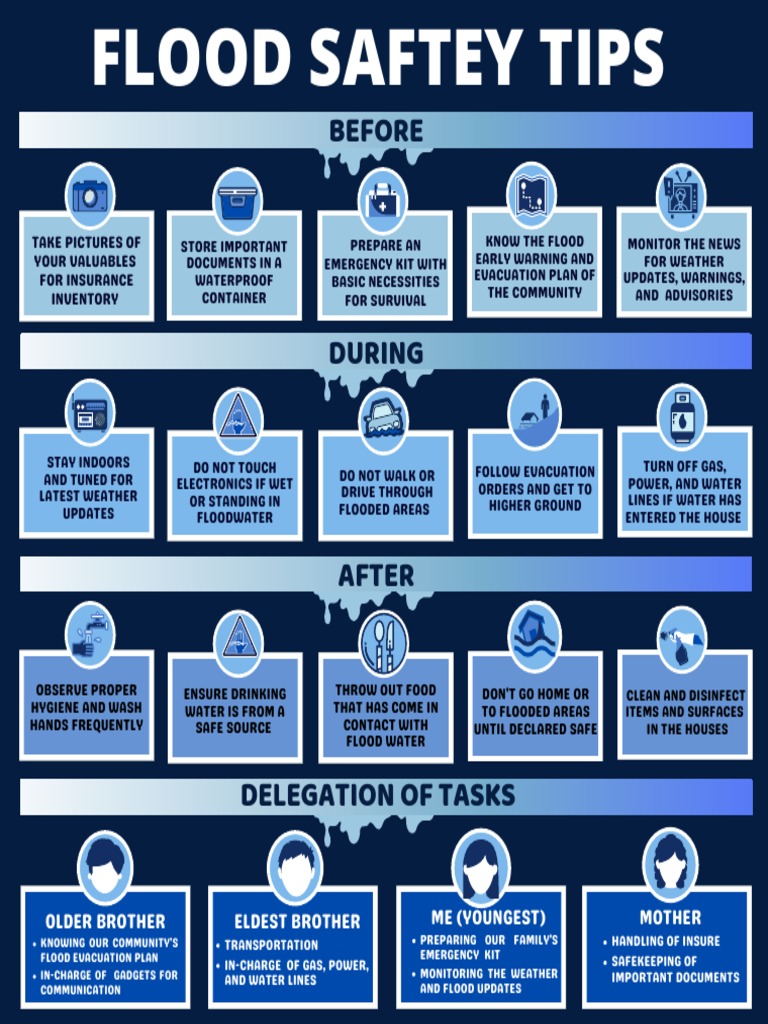 Flood Safety Tips | PDF | Emergency Evacuation | Water