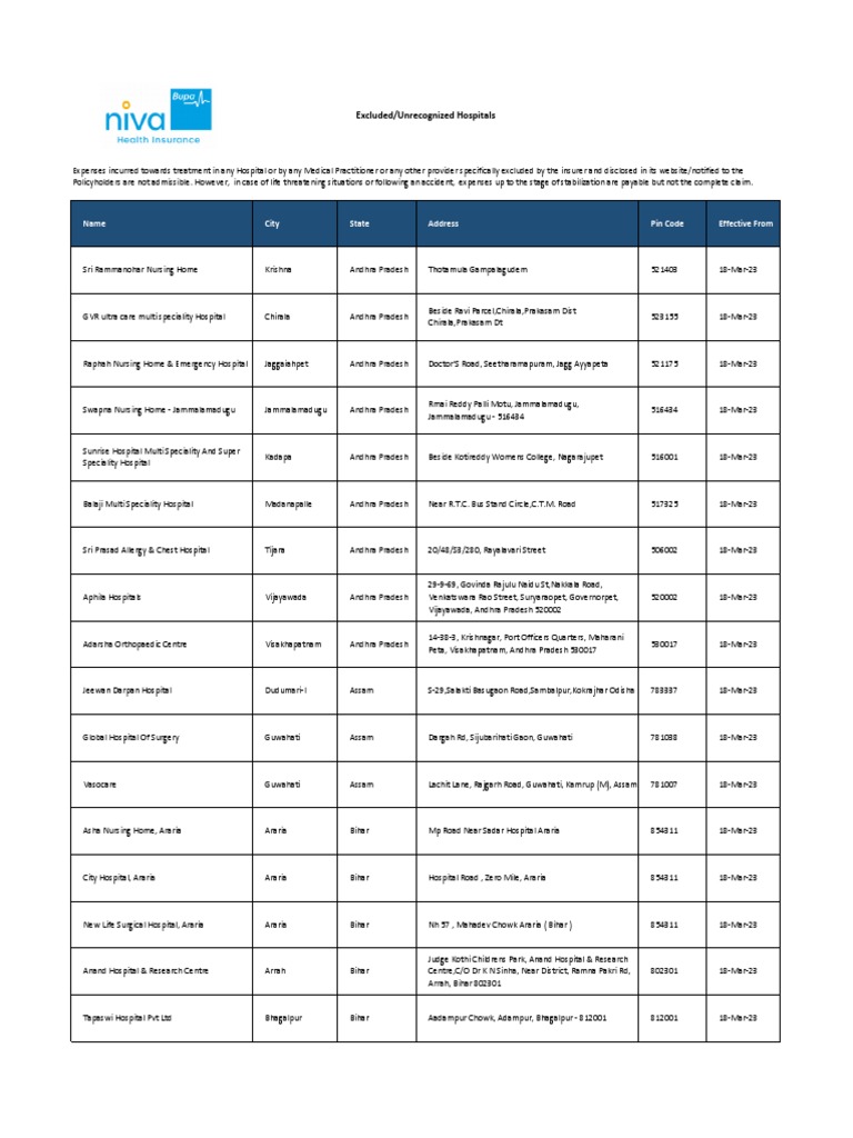Excluded List | PDF | Delhi
