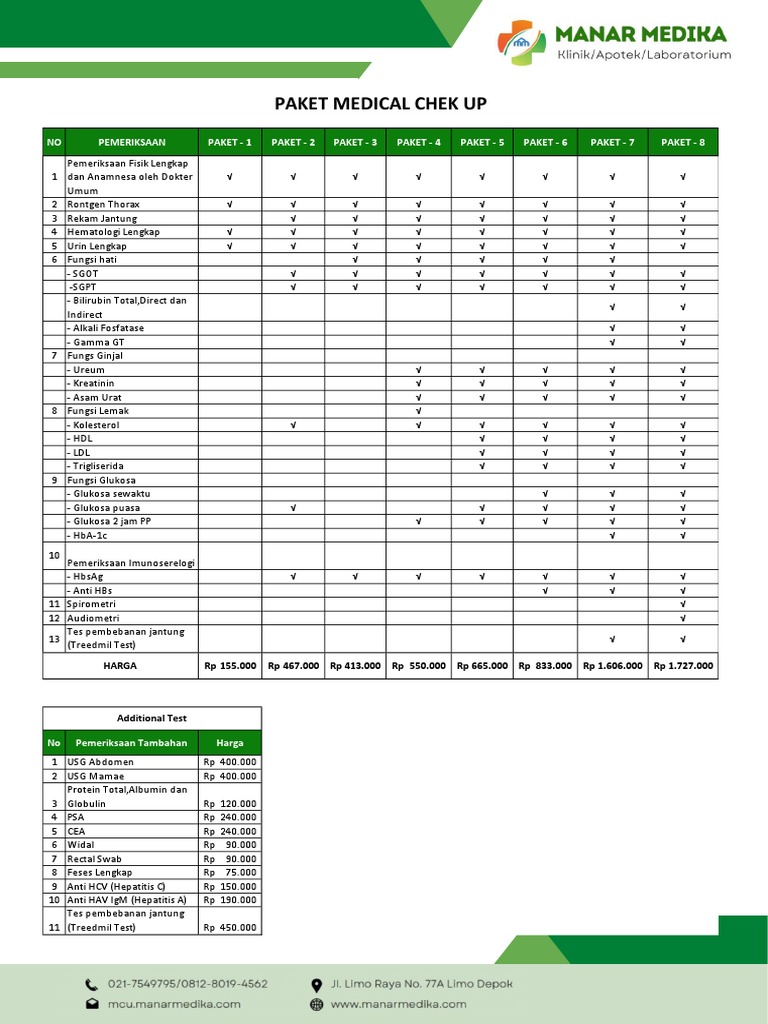 List Paket Lab | PDF