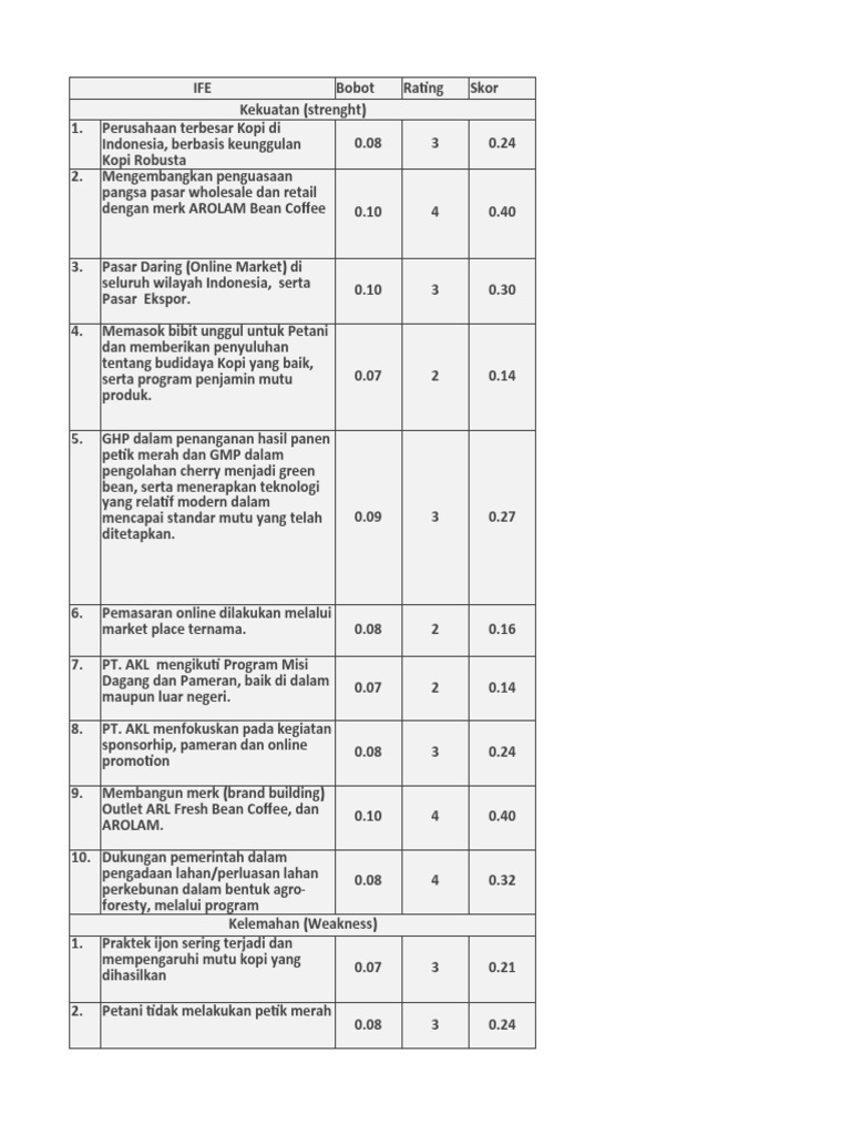Swot (Ife Efe) - Restu | PDF