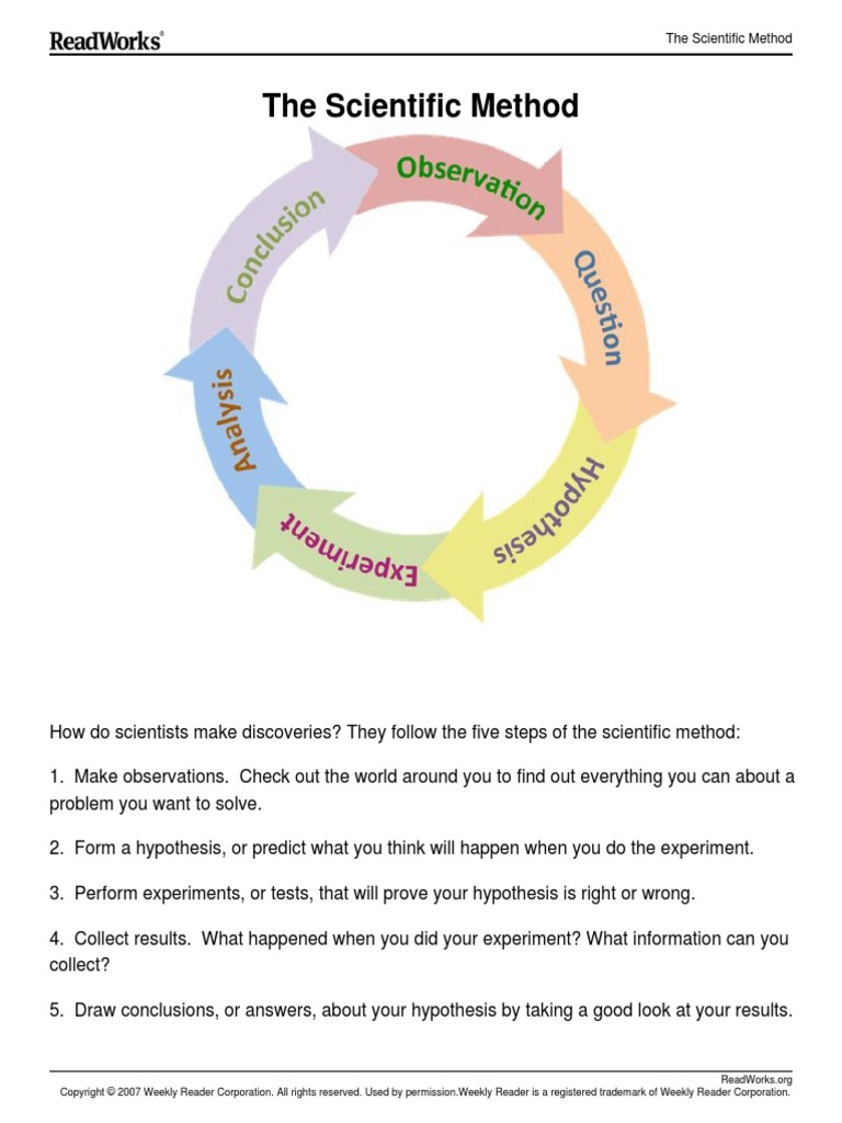 Scientific Method Visual | PDF