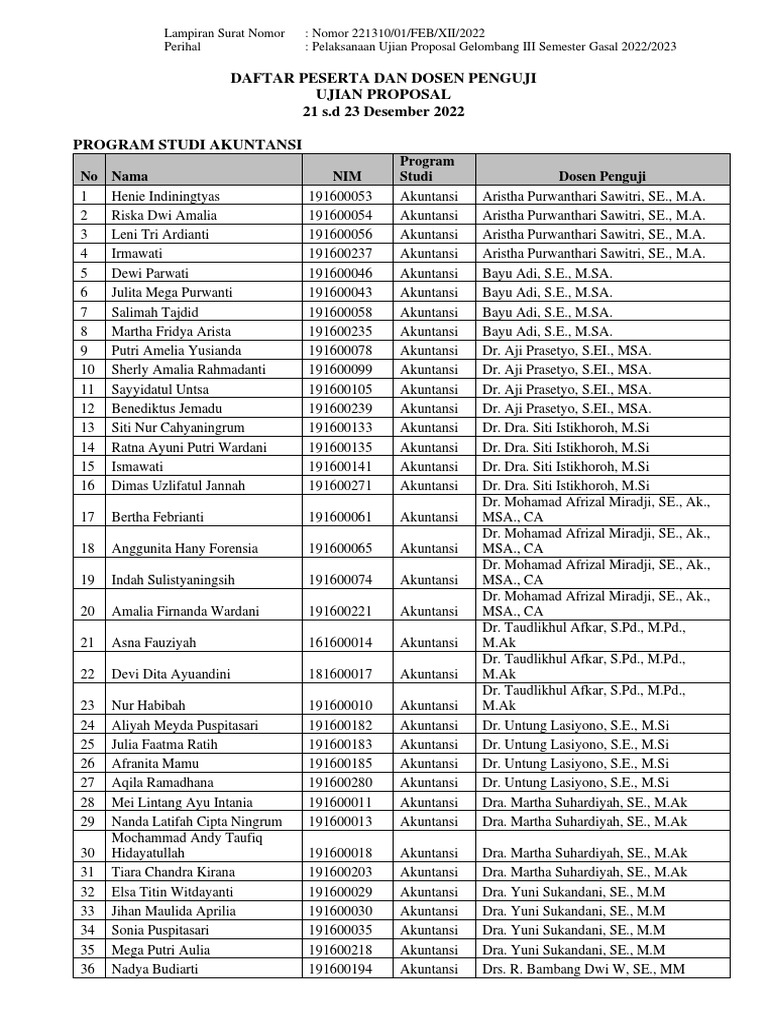 Daftar Peserta Ujian Dan Penguji | PDF