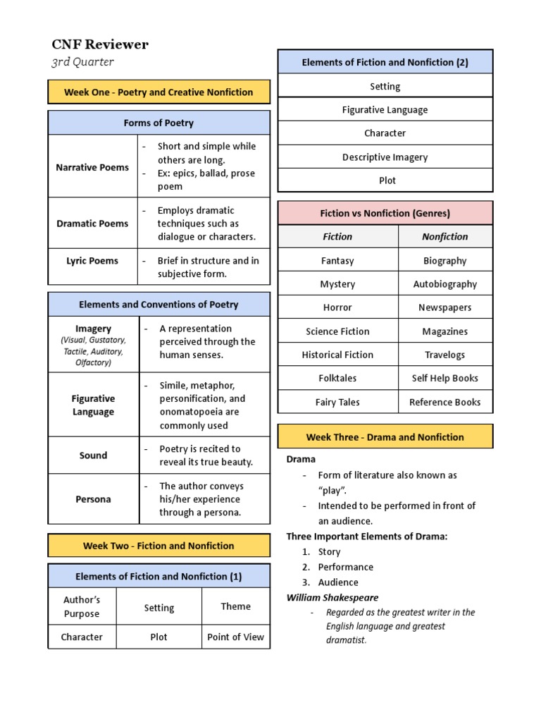 CNF Reviewer: 3rd Quarter | PDF | Creative Nonfiction | Poetry