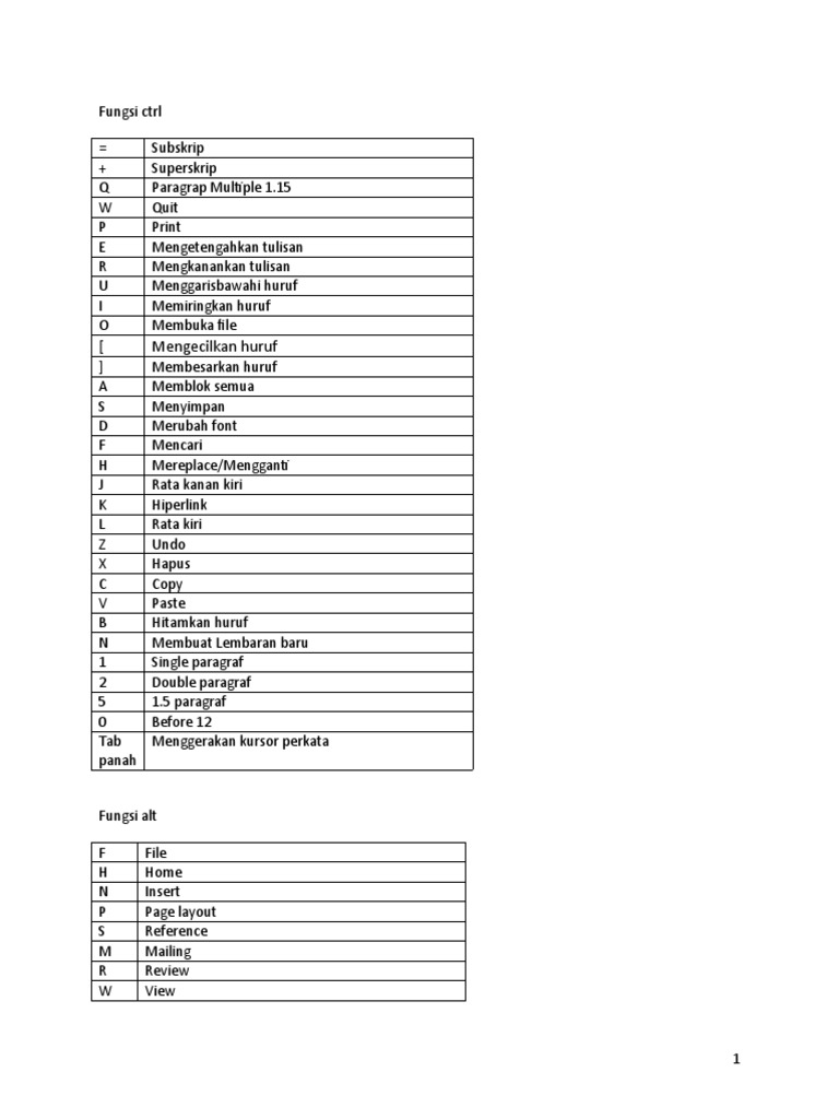 Fungsi CTRL | PDF