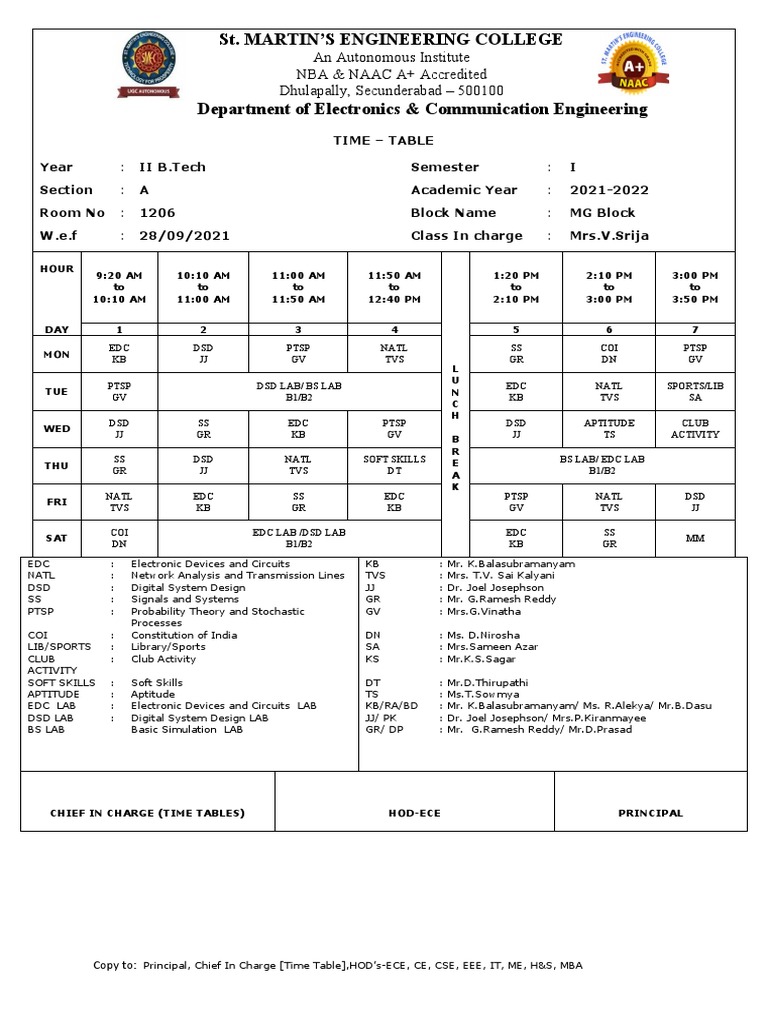 St. Martin's Engineering College Department of Electronics & Communication Engineering Class ...