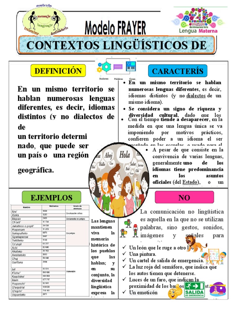 Diversidad Lingüística en Territorios | PDF | Dialecto | Comunicación