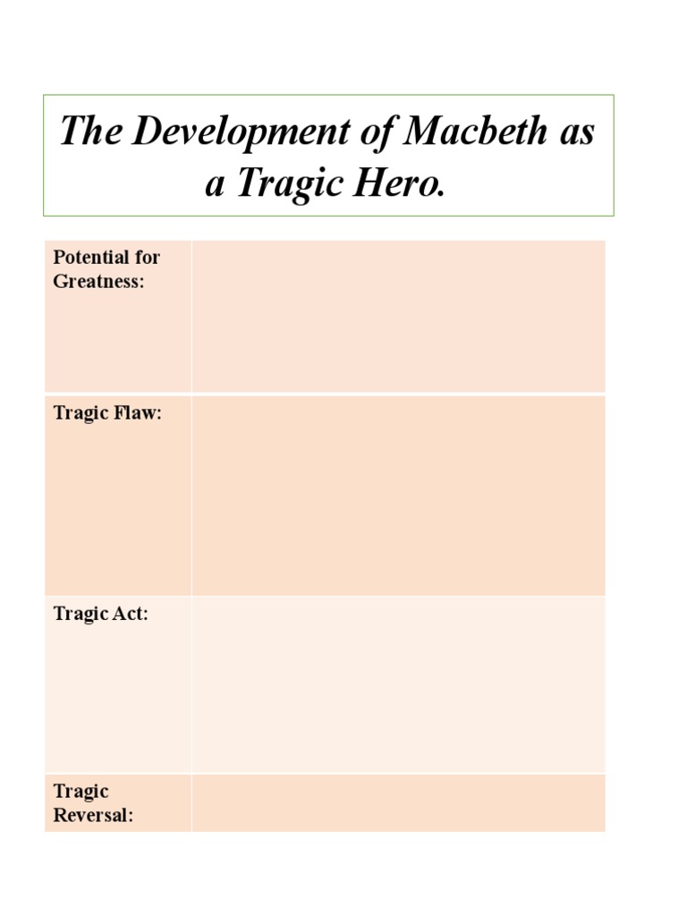 The Development of Macbeth As A Tragic Hero.: Potential For Greatness ...