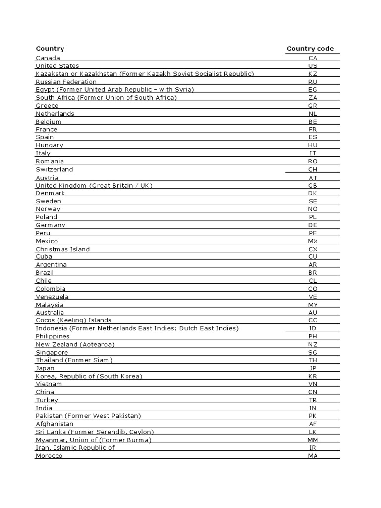Country Codes | PDF | Oceania | East Africa