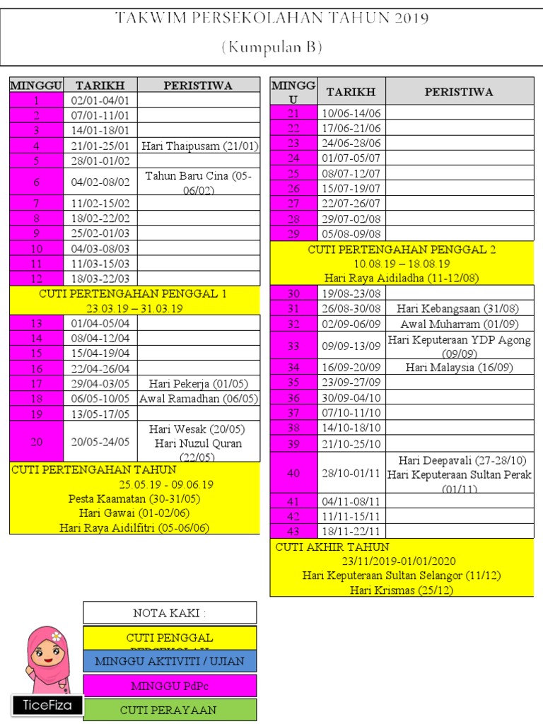 Minggu Tarikh Peristiwa Mingg U Tarikh Peristiwa | PDF