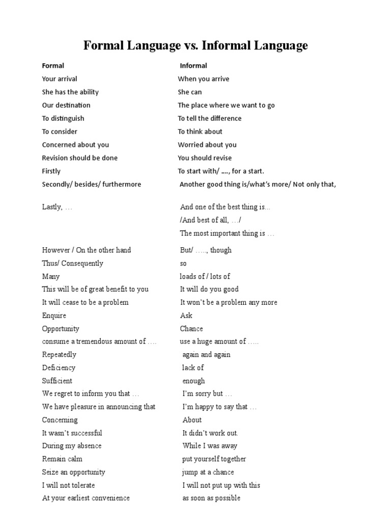 Formal vs Informal Language Guide | PDF