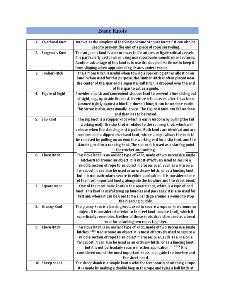 12 Basic Knots | PDF | Knot | Rope