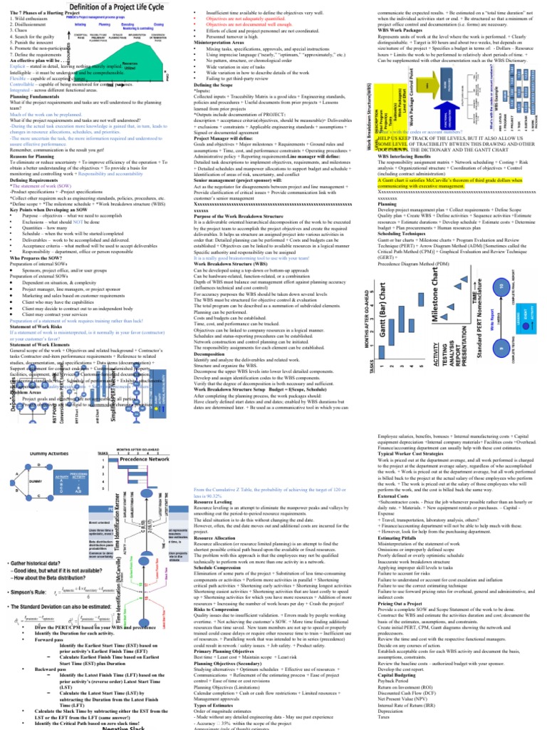 IEEE458 CheatSheetExam2 | PDF | Business | Economies