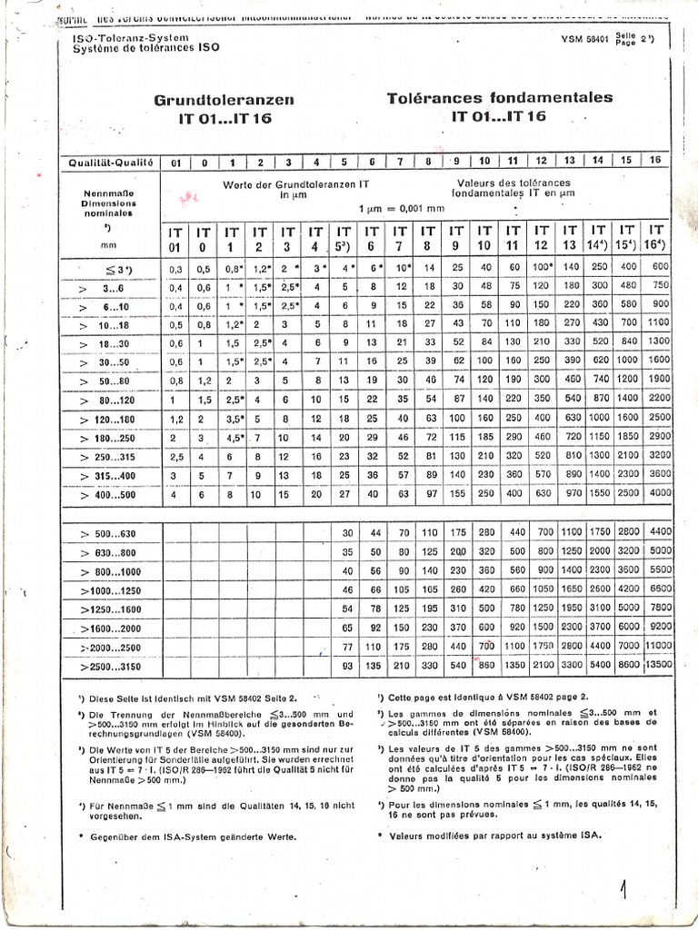 Tolerâncias ISO | PDF