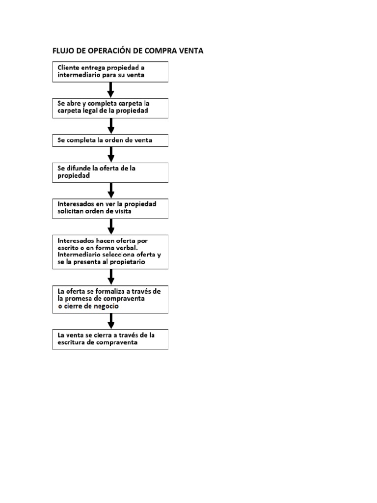 Flujo Operaciones CompraVenta Arriendo | PDF
