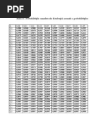 Bessel Tables | PDF