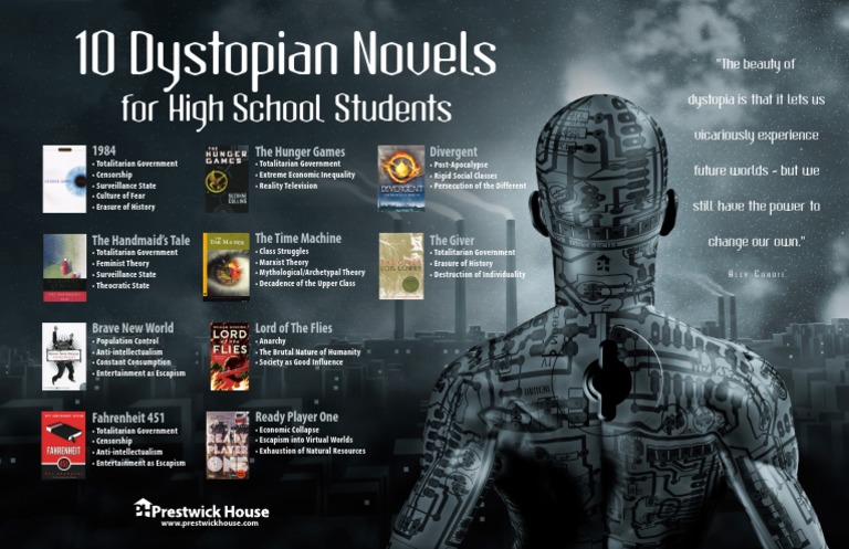 10 Dystopian Novels 2017 Poster | PDF | Dystopia | Utopian And ...