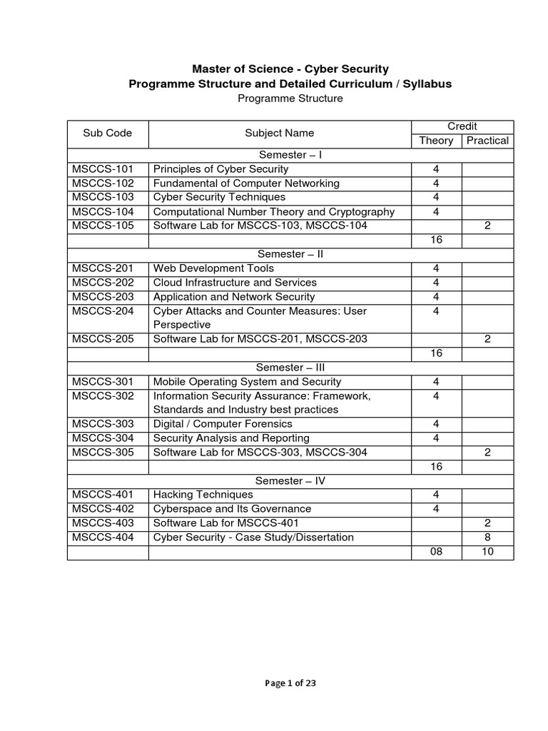 Cybersecurity Master's Curriculum | PDF | Cloud Computing | Information Security