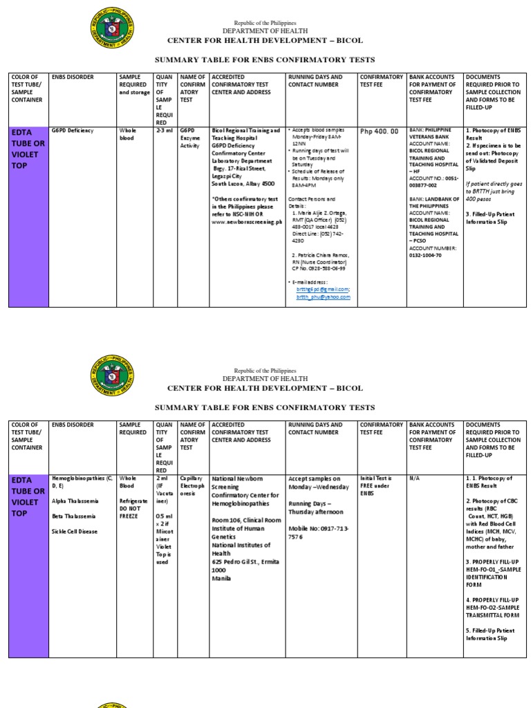 Summary Table For ENBS Confirmatory Testing | PDF | Clinical Medicine ...