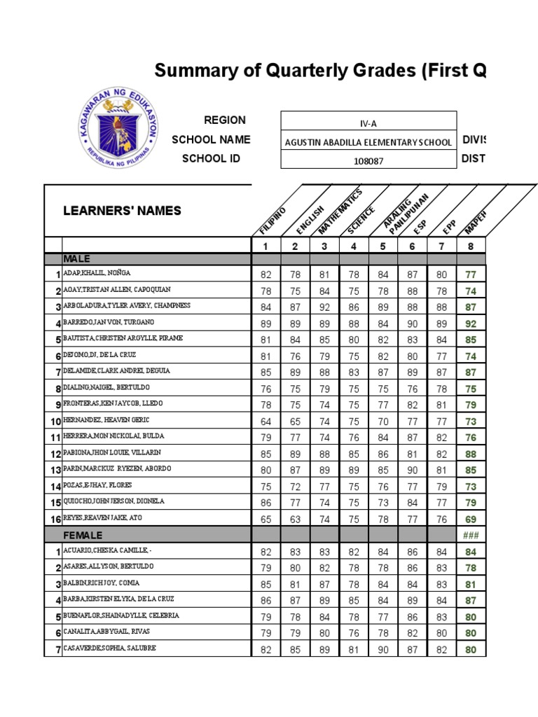 Summary of Quarterly Grades (First Quarter) | PDF