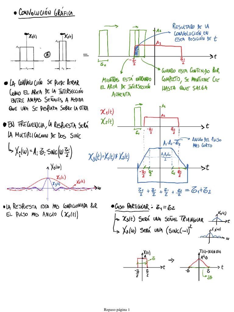 Convolución Gráfica | PDF