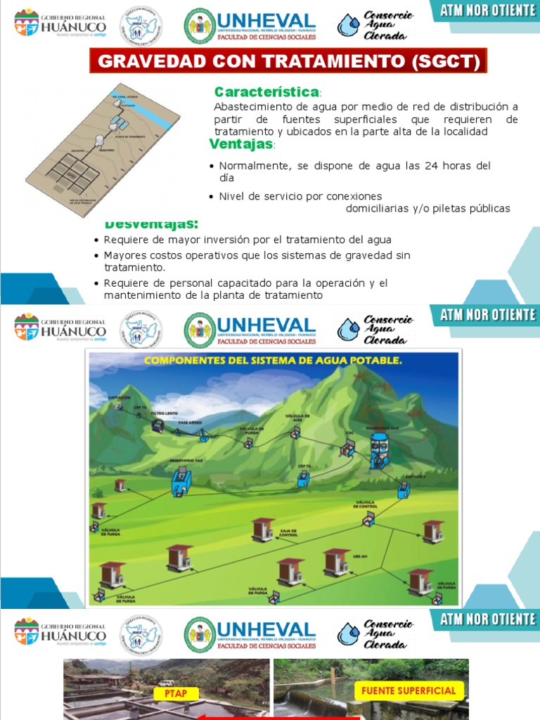 Gravedad Con Tratamiento (SGCT) : Característica | PDF | Agua | Red de ...