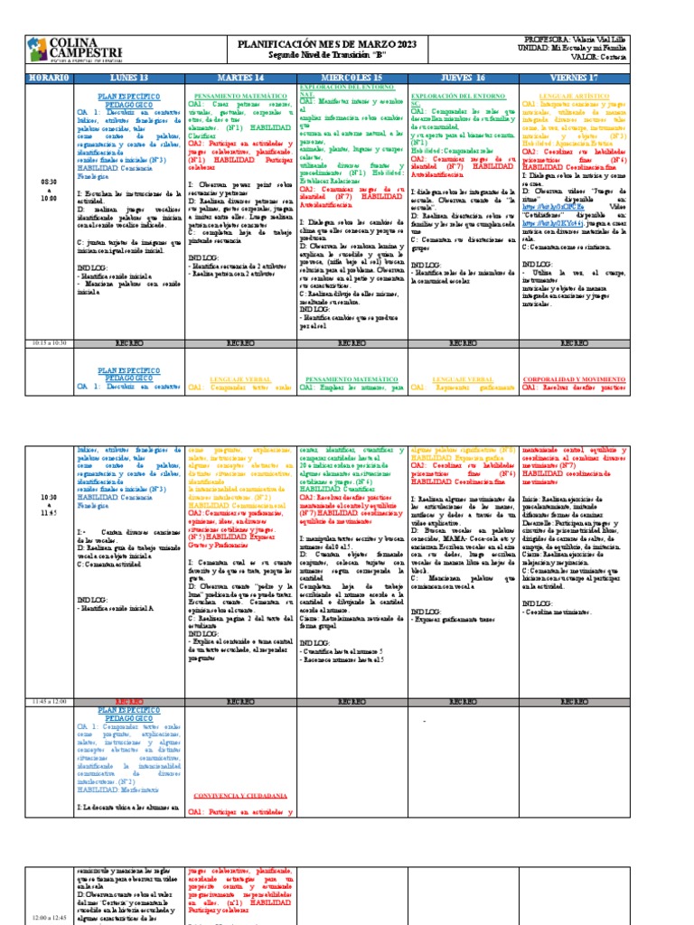PLANIFICACIÓN SEMANA 13 - 17 Marzo Kinder | PDF | Sonido | Cognición