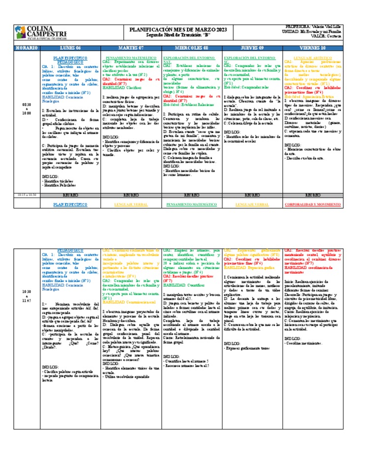 PLANIFICACIÓN SEMANA 06 - 10 Marzo Kinder | PDF | Cognición | Lingüística