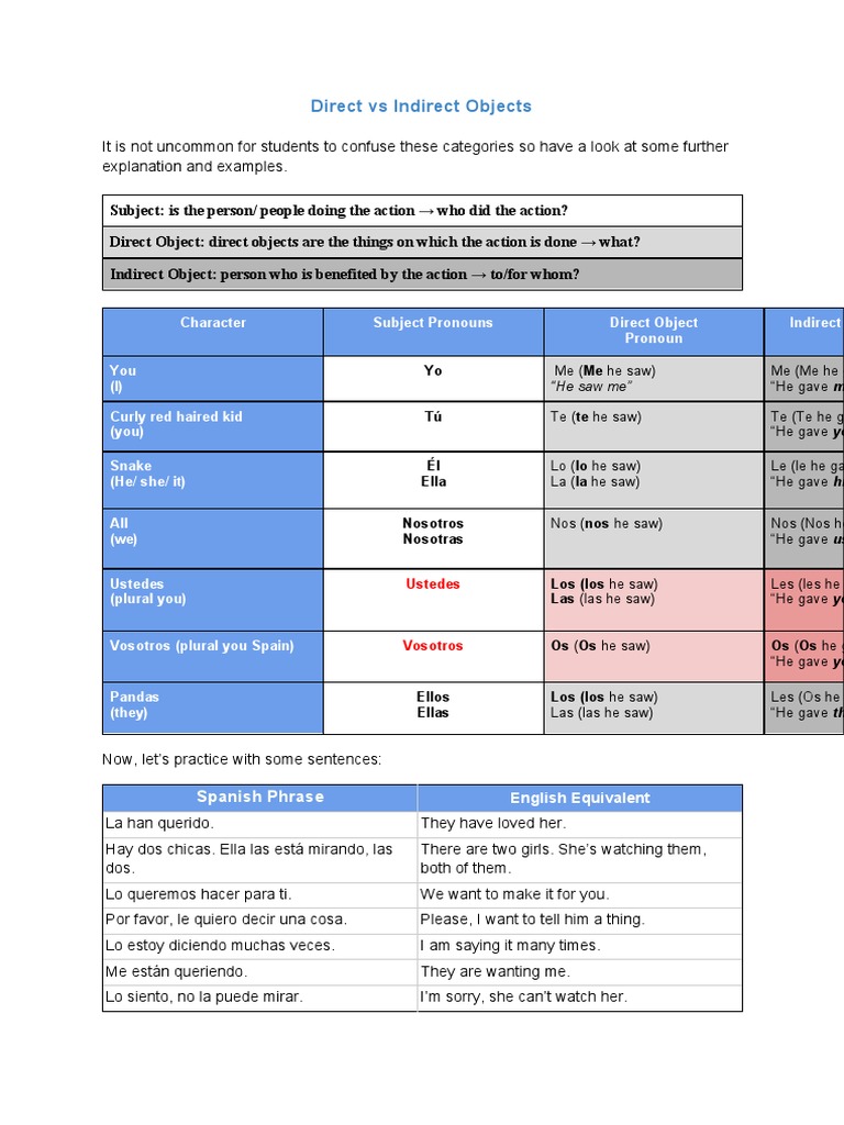 Direct Vs Indirect Objects (Challenge) | Download Free PDF | Syntax ... Direct Vs Indirect Objects (Challenge) | Download Free PDF | Syntax ...