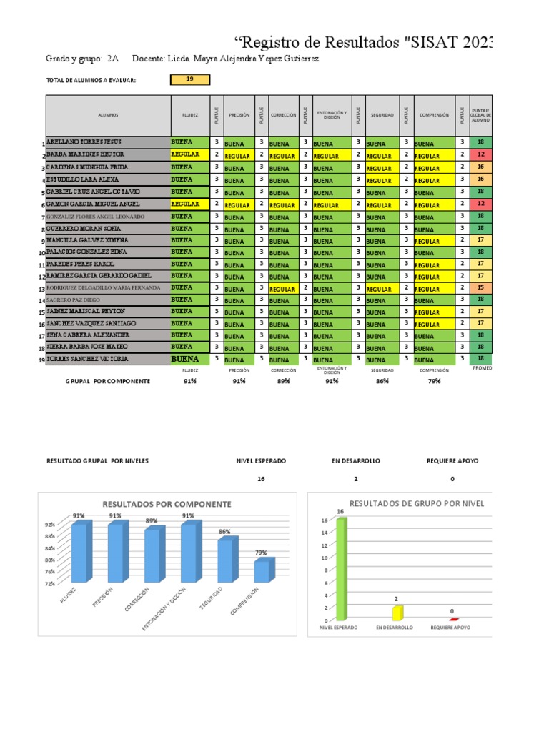 Resultados de Sisat 23 2a | PDF