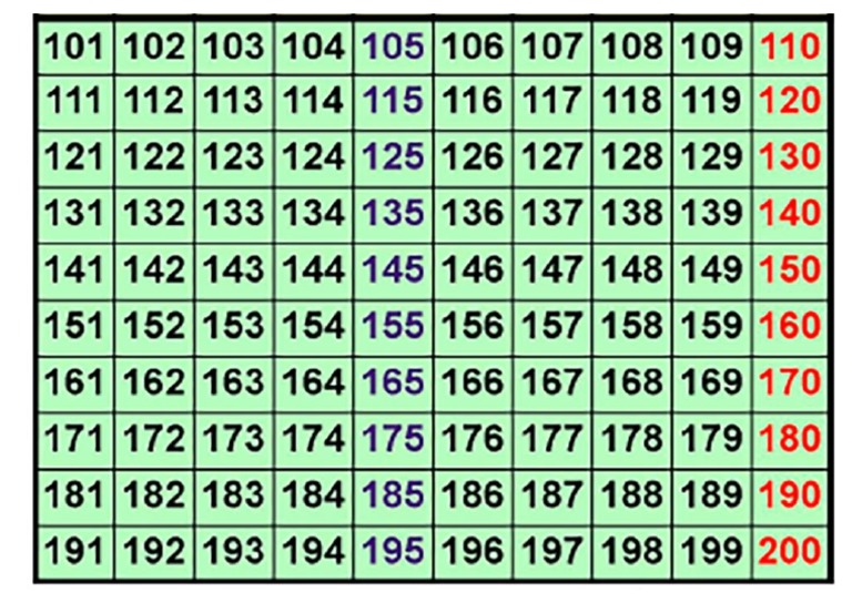 Numeros 100 Al 200 | PDF