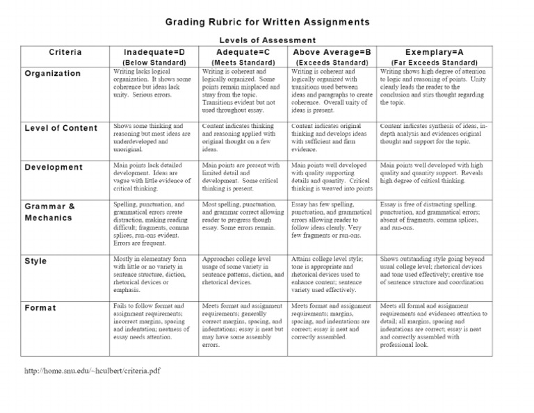 Grading Rubric For Written Assignments | PDF