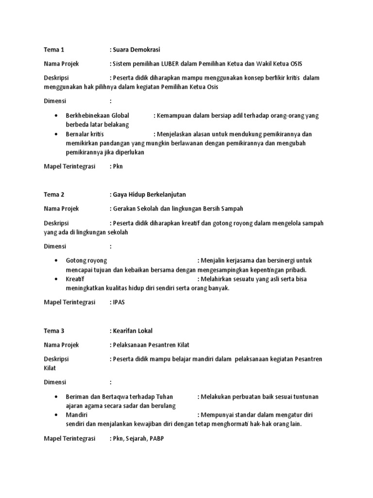 Proyek P5 Kelas 10: Suara Demokrasi | PDF