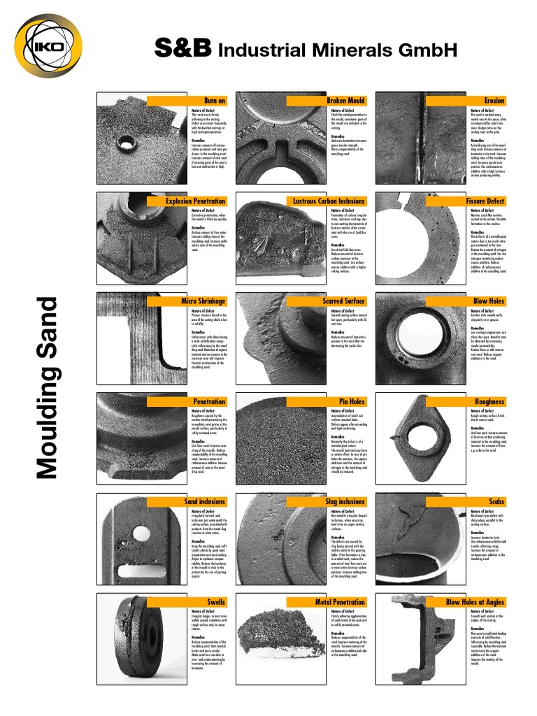 Sand Casting Defects Poster Pdf Casting Metalworking Industrial Processes