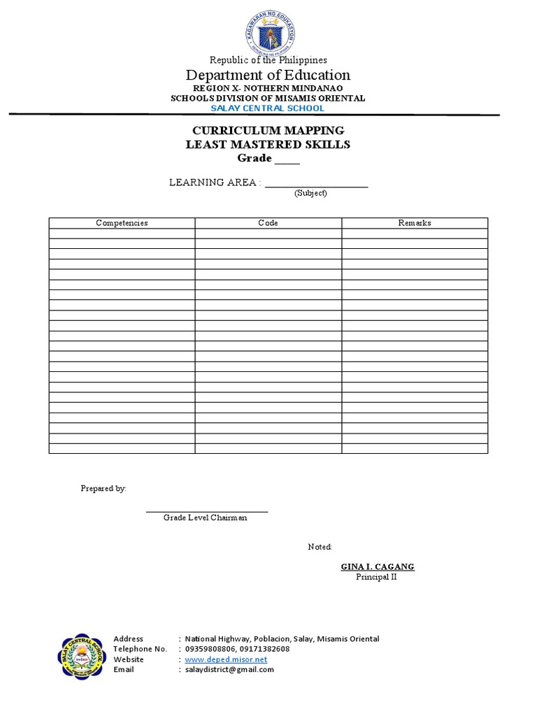 Least Mastered Skills Template | PDF