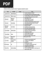 Karta Pracy Do Obrazu Léon Bonnat Hiob Kontekst Biblijny - Kopia | PDF